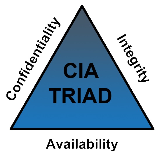 Information Security Key Principles (CIA Triangle) - Amir Sadeghian
